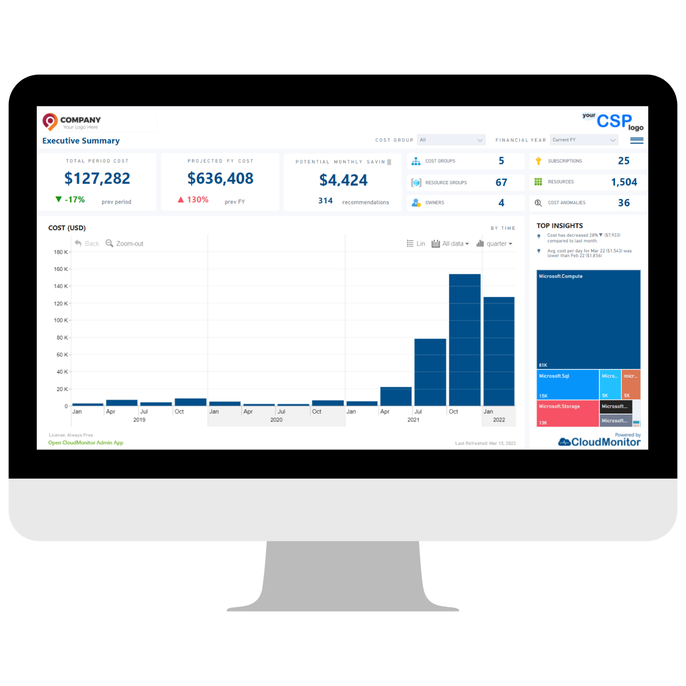 Microsoft CSP Partner to Partner Channel • CloudMonitor